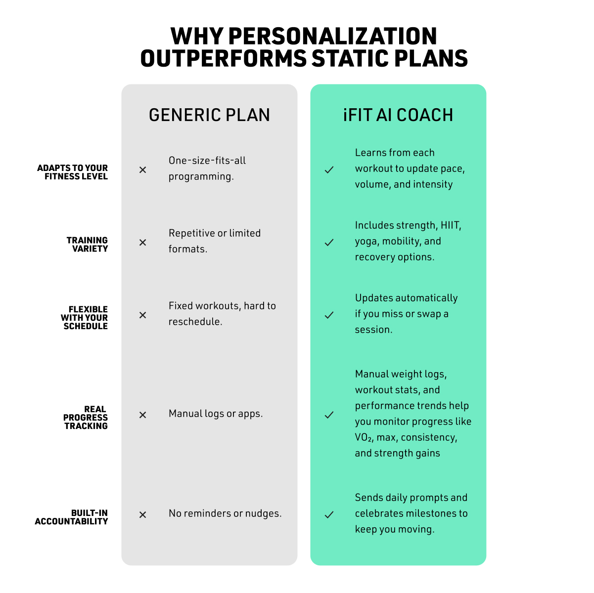 Why a Personalized Training Program Gets You Real Results | NordicTrack ...