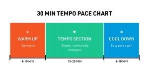30 Minute Tempo Run: What Beginners Need to Know - NordicTrack